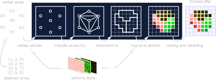 The 3D texturing world